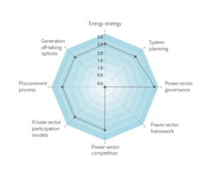 Spider Graphs - Epsilon Publishers